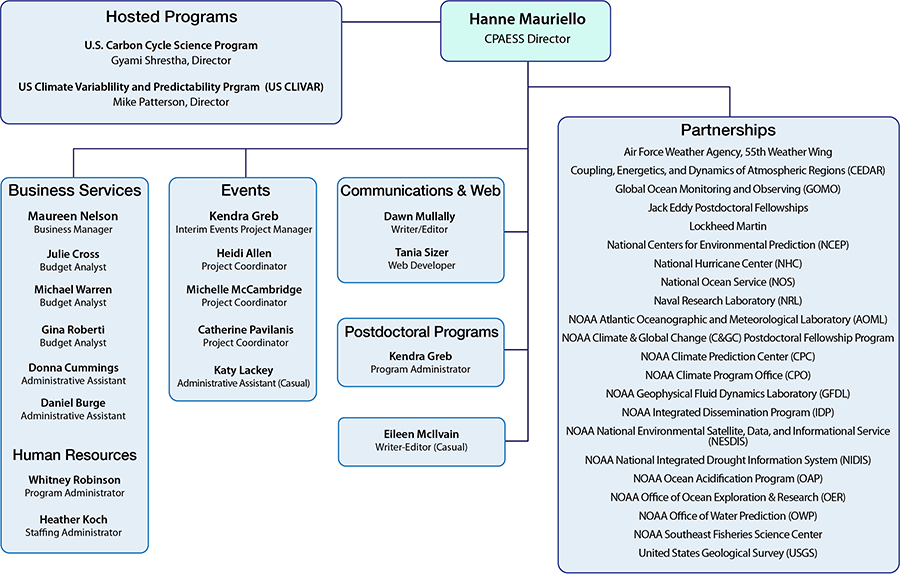 CPAESS Organization Chart | CPAESS - Cooperative Programs for the ...